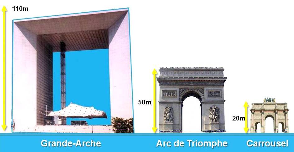 A Guide to the Historical Axis of Paris - French Moments